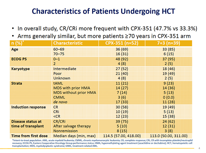 Lancet Keyslides